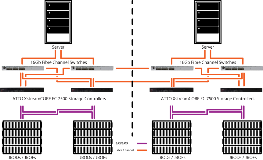 扩展集群（Stretch Cluster）的介绍与实现 | 虹科网络基础