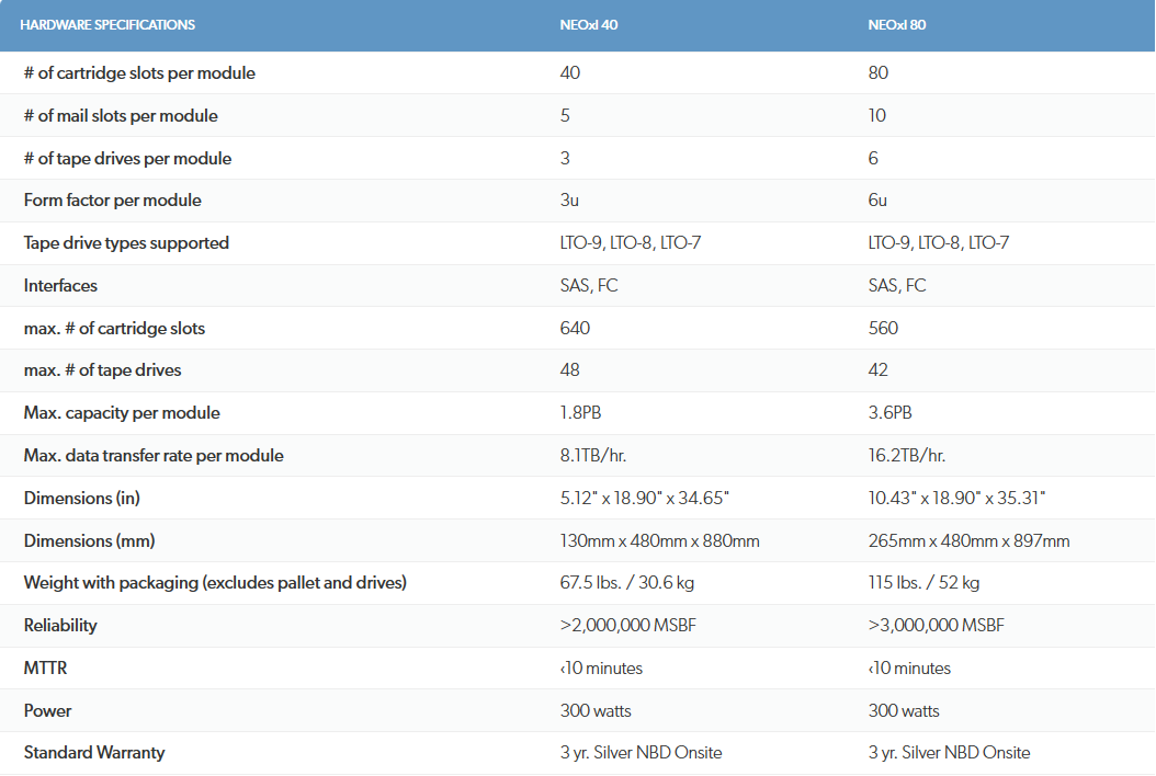 NEO®xl 40 | 艾体宝