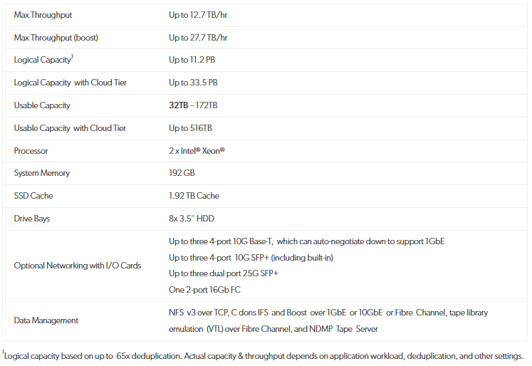 Titan® T3000 | 虹科网络基础
